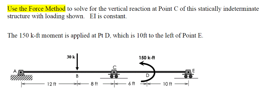 Solved Please use the Force method to solve!! | Chegg.com