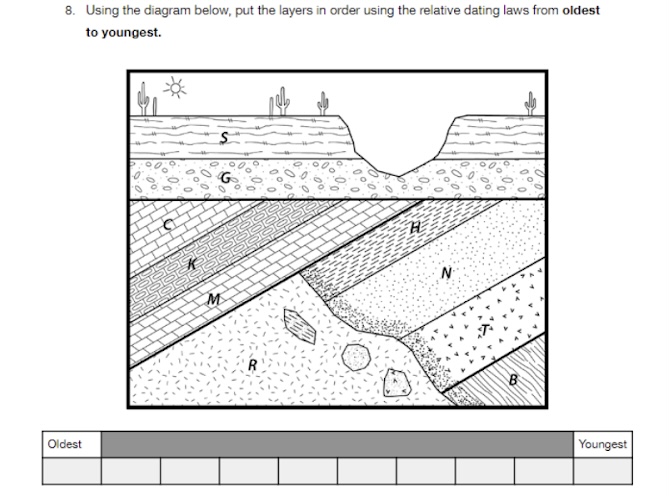 Solved 8. Using the diagram below, put the layers in order | Chegg.com