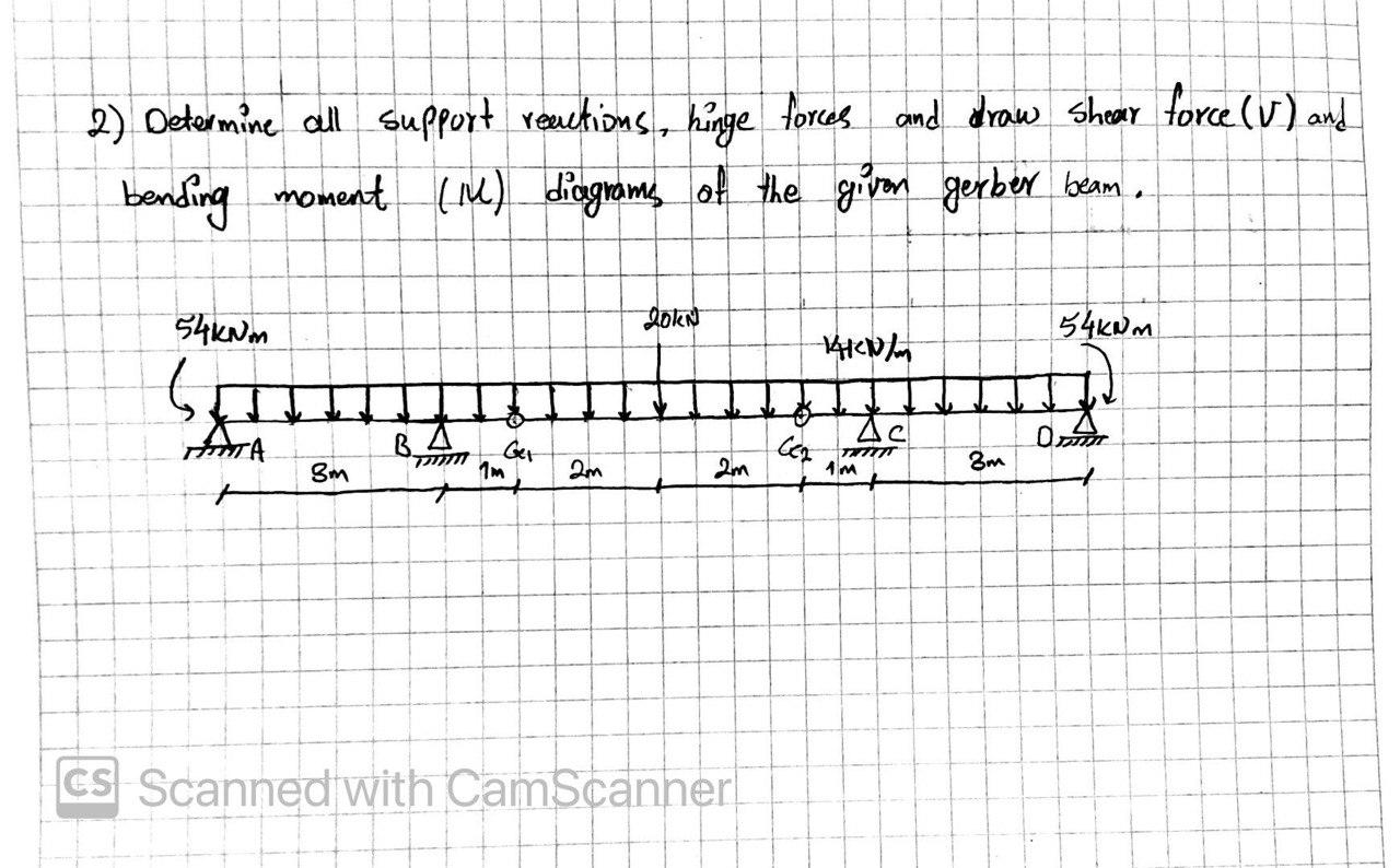 Solved 2) Determine all support reactions, hinge forces and | Chegg.com