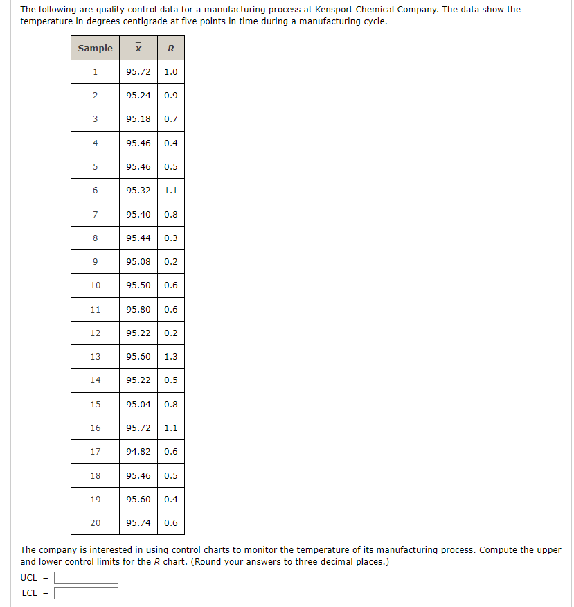 FACTORS FOR xˉ AND R CONTROL CHARTS Observations in | Chegg.com