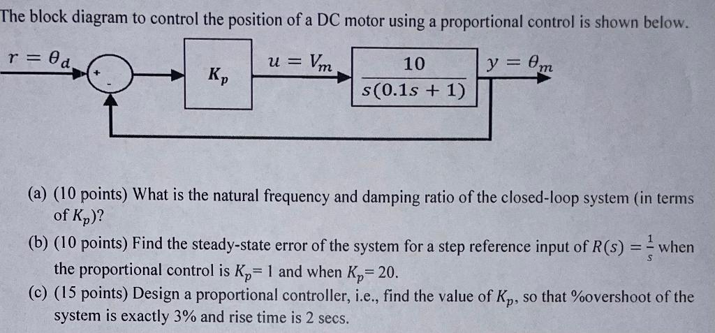 The block diagram to control the position of a DC | Chegg.com