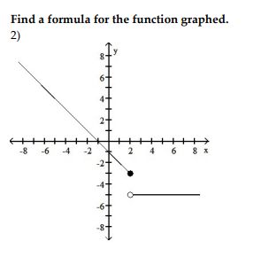 Solved Find a formula for the function graphed. | Chegg.com