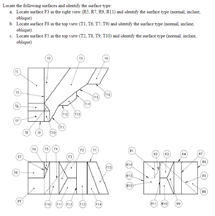 Solved Locate the following surfaces and identify the | Chegg.com