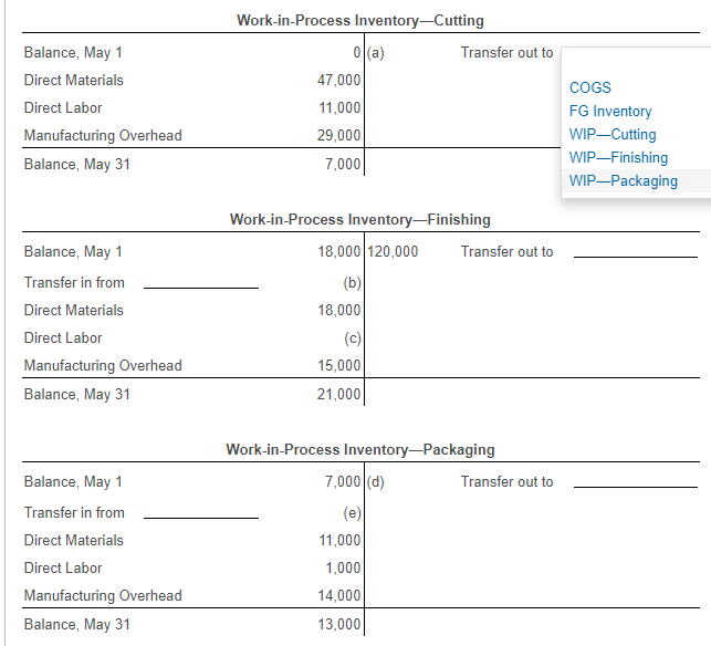 Solved Work-in-Process Inventory-Cutting Balance, May 1 0 | Chegg.com