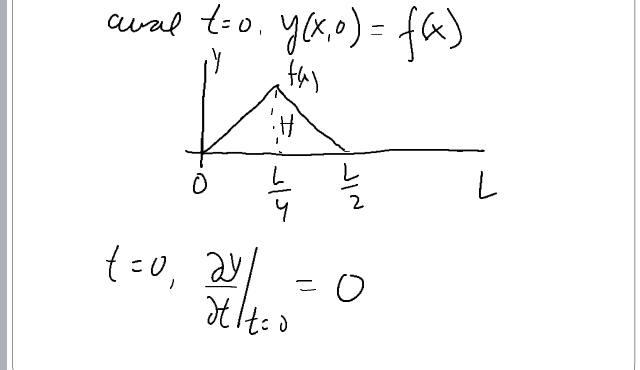 Solved A string of length l has a zero initial velocity and | Chegg.com