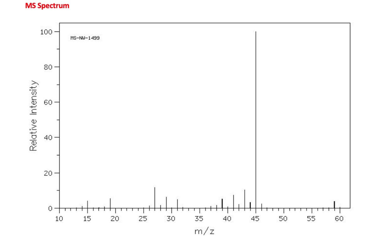 Solved MS Spectrum FT-IR Spectrum C NMR Spectrum H NMR | Chegg.com