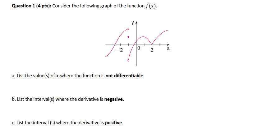 Solved Question 1 (4 ﻿pts): Consider the following graph of | Chegg.com