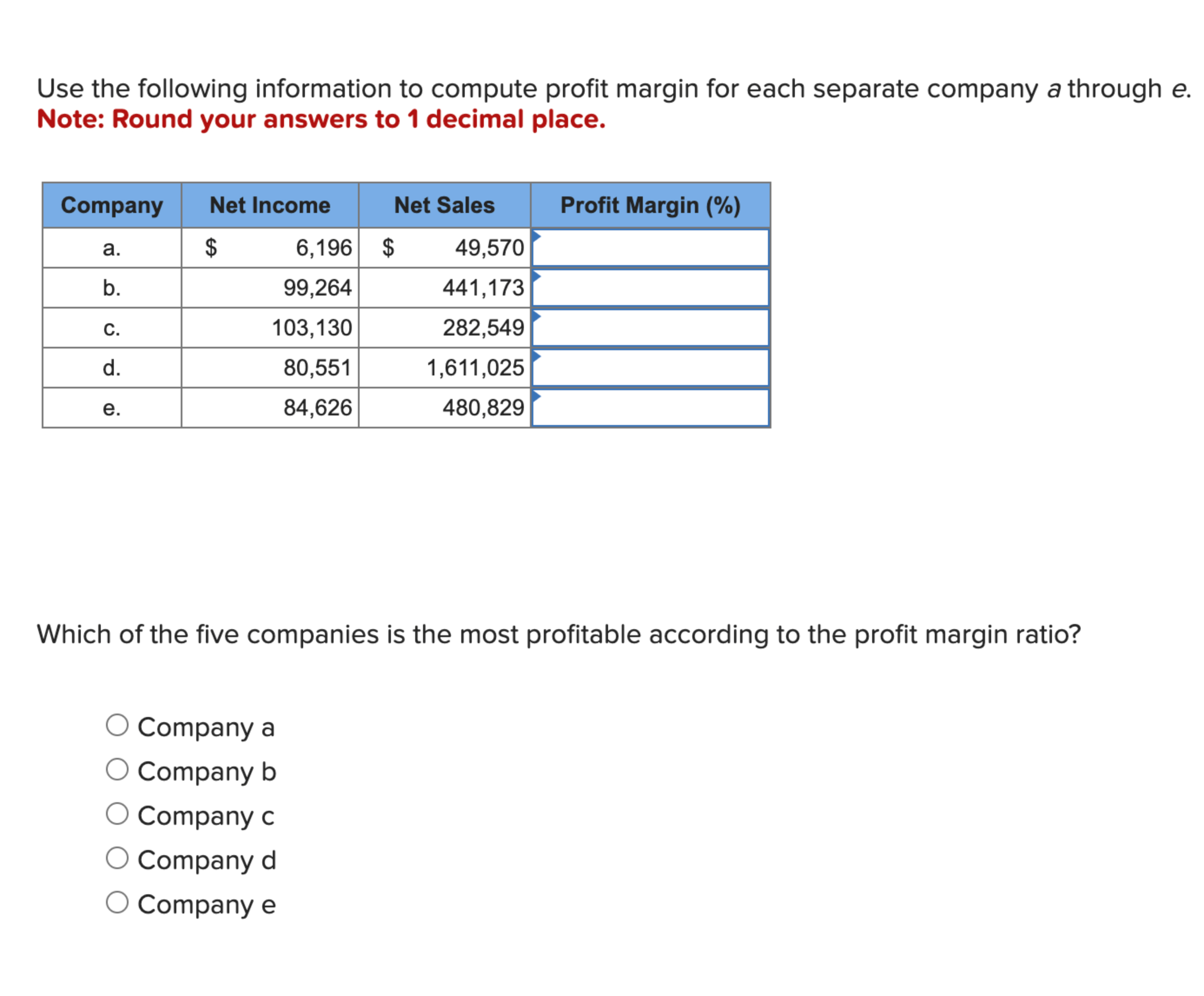 Solved Use the following information to compute profit | Chegg.com