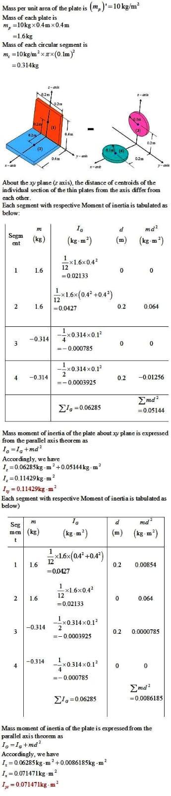 Solved The thin plate has a mass per unit area of 10 | Chegg.com