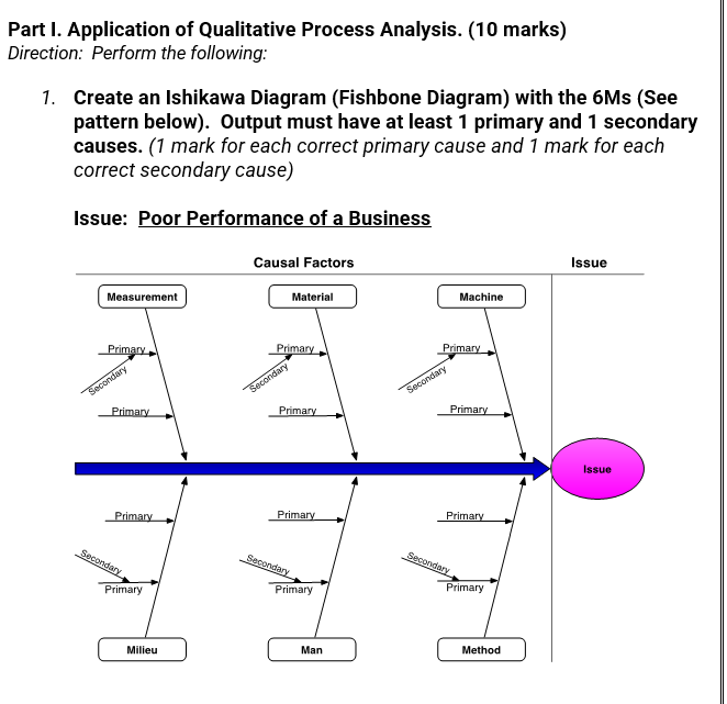 Solved art I. Application of Qualitative Process Analysis. | Chegg.com