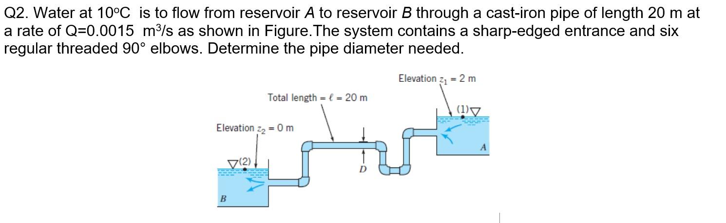 Solved Q2. Water at 10°C is to flow from reservoir A to | Chegg.com