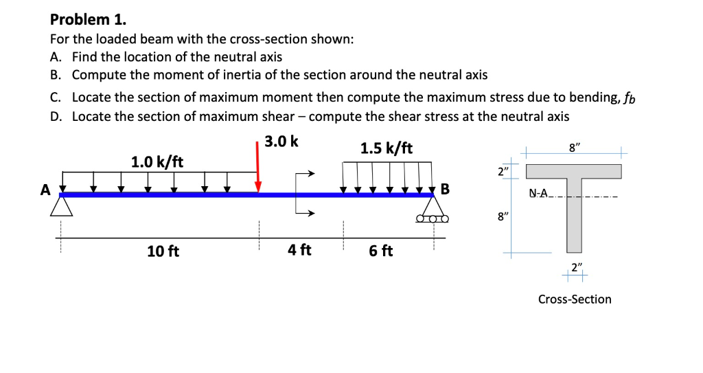 Solved For the loaded beam with the cross-section shown: A. | Chegg.com