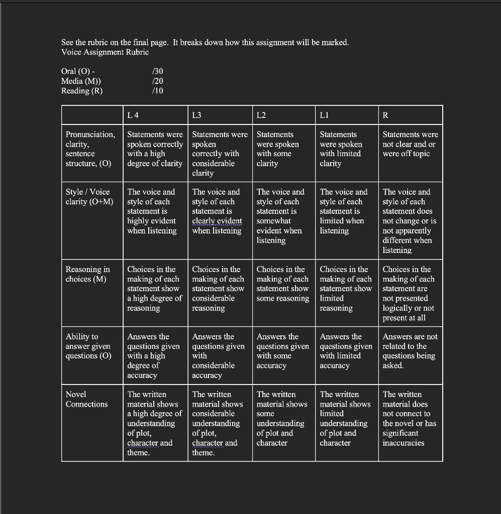 ENG2D Voice / Letter Assignment This activity will | Chegg.com