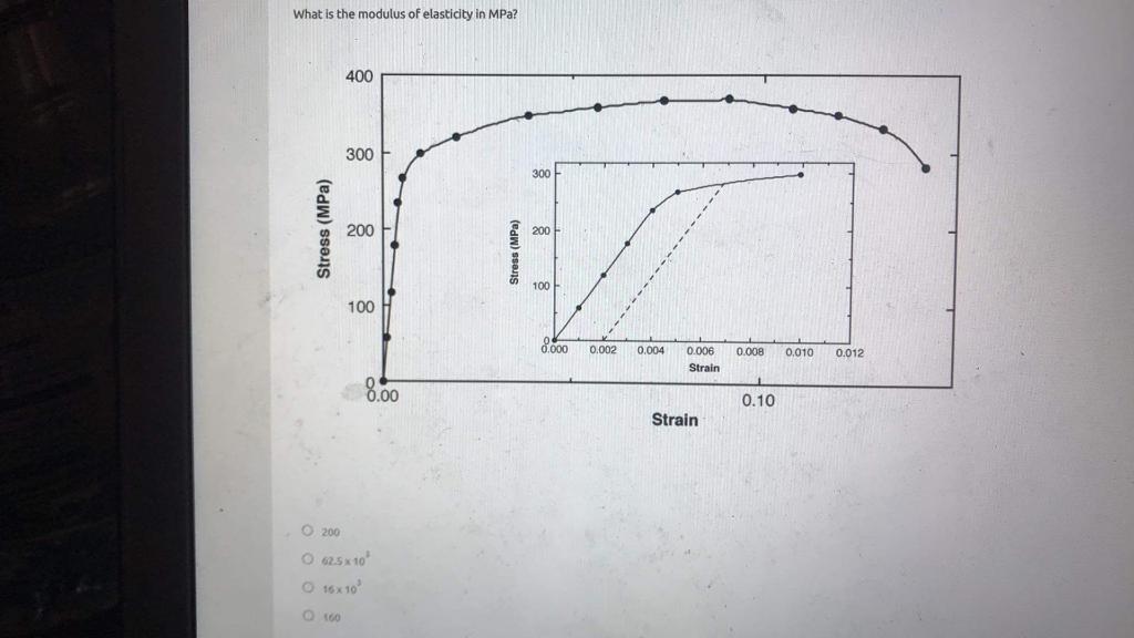 Solved What is the modulus of elasticity in MPa? 400 300 300 | Chegg.com