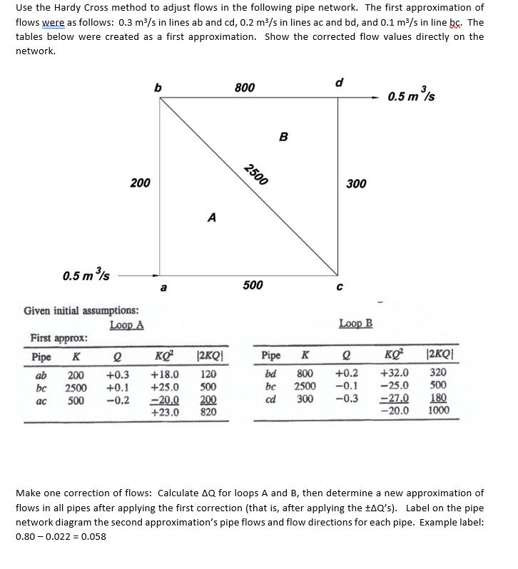 Solved Use the Hardy Cross method to adjust flows in the | Chegg.com