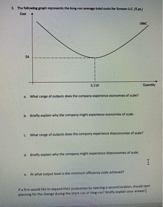 Solved 5. The following graph represents the long-run | Chegg.com