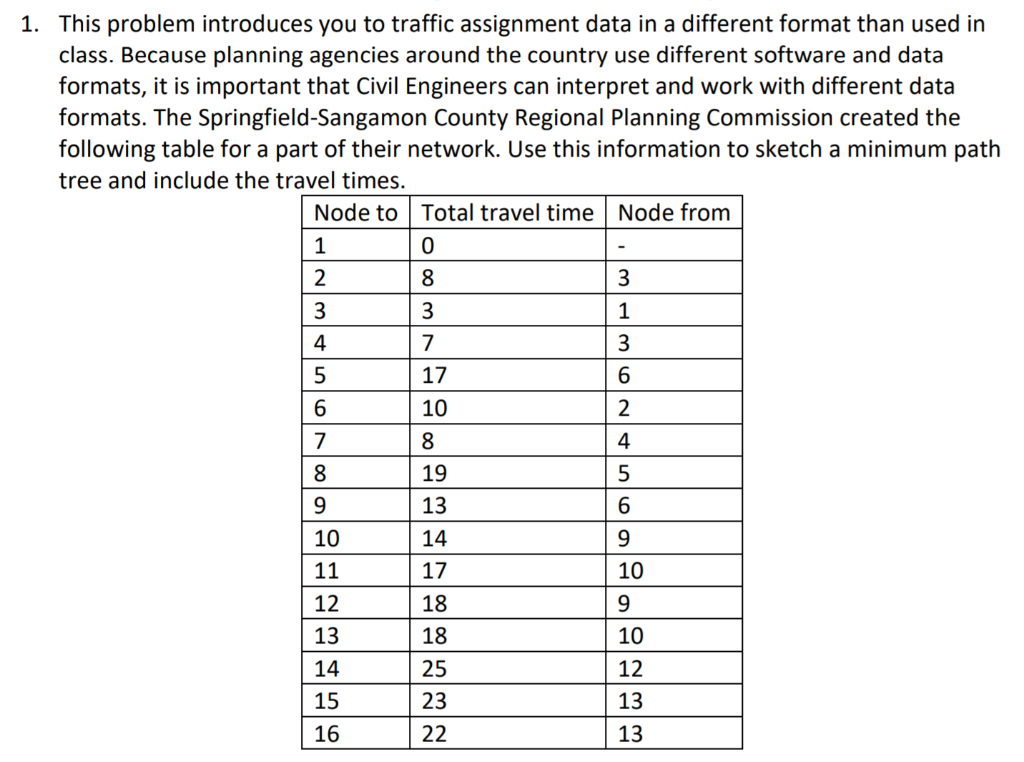 Solved 1. This problem introduces you to traffic assignment | Chegg.com