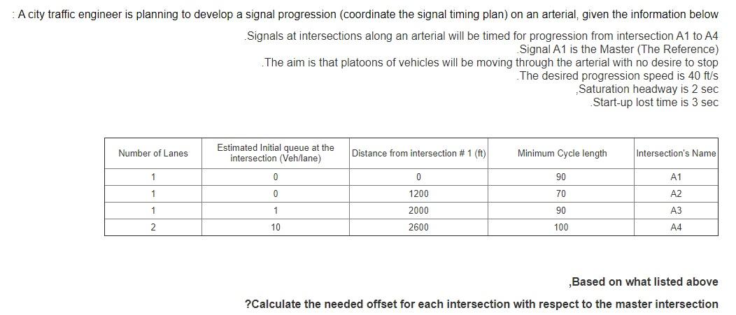 A city traffic engineer is planning to develop a | Chegg.com