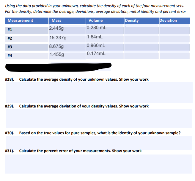Solved Using the data provided in your unknown, calculate | Chegg.com