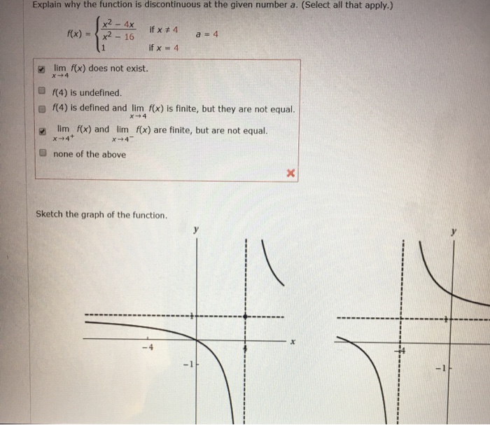 Solved Explain why the function is discontinuous at the | Chegg.com
