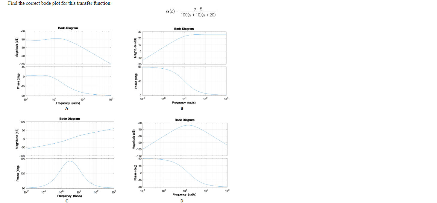 Solved Find the correct bode plot for this transfer | Chegg.com