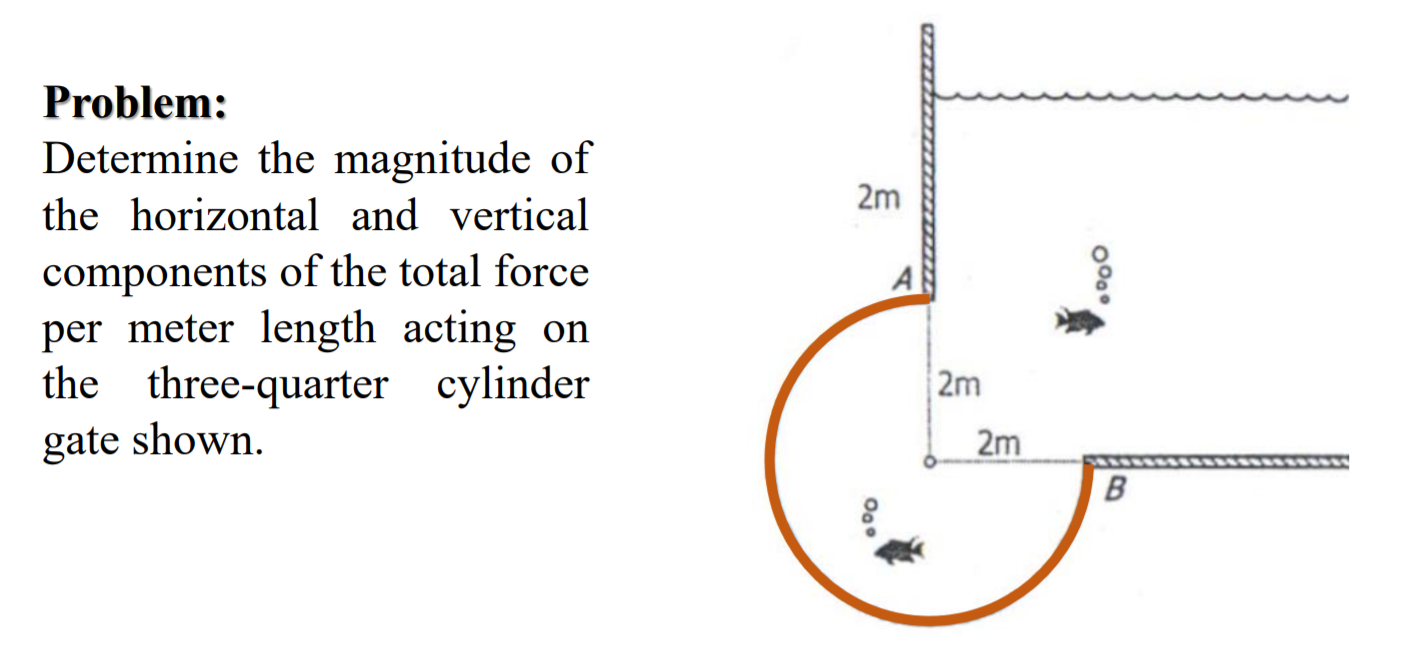 Solved 2m Problem: Determine the magnitude of the horizontal | Chegg.com
