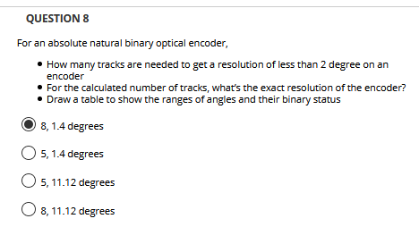 Solved QUESTION 8 For an absolute natural binary optical | Chegg.com