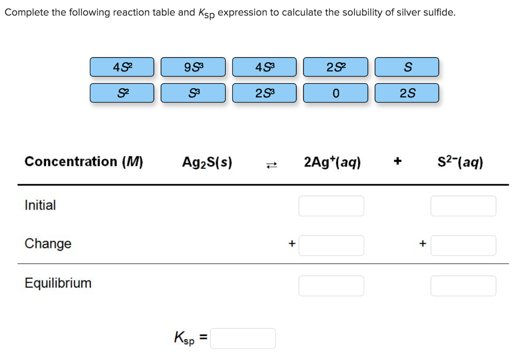 Solved Complete the following reaction table and Ksp | Chegg.com