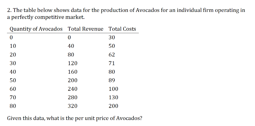 Solved 2. The table below shows data for the production of | Chegg.com