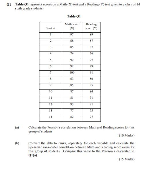 Solved QI Table QI represent scores on a Math (X) test and a | Chegg.com
