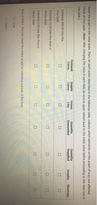 Reset the graph to the initial state. Then, for each | Chegg.com