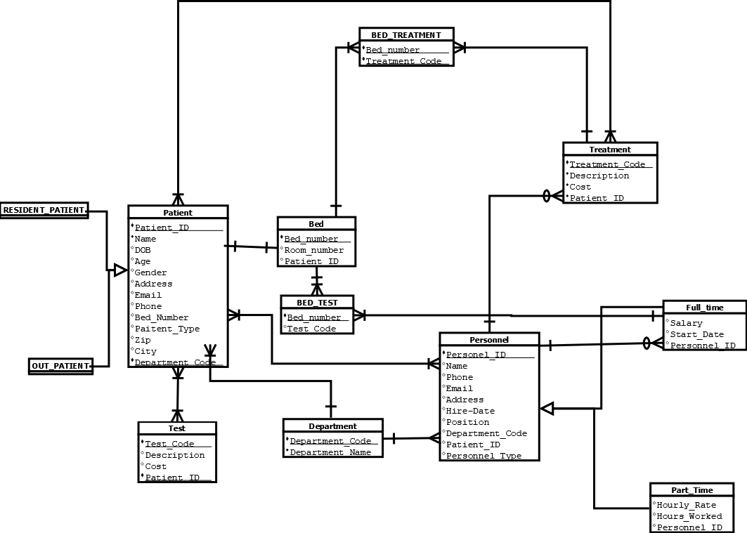 Solved For this lab we will be taking our various tables | Chegg.com
