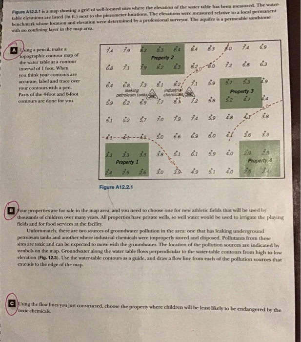 Local Water Table | Decoration Examples