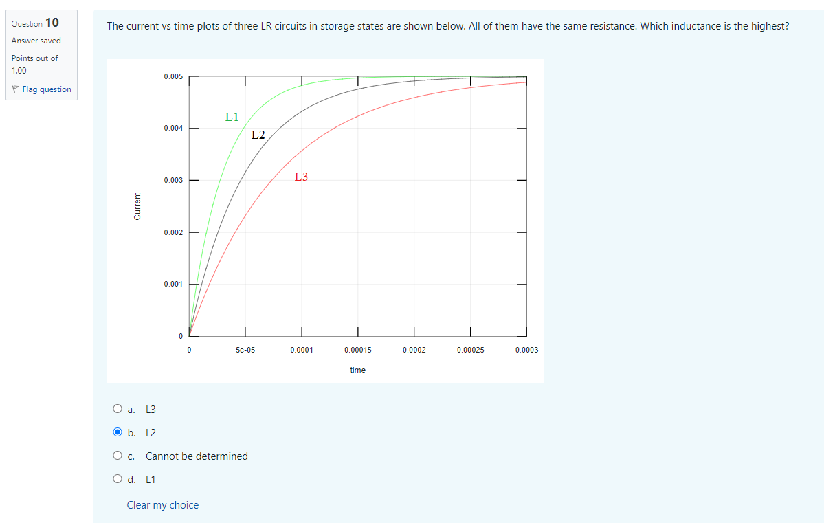 Solved The following curve represents the current versus | Chegg.com