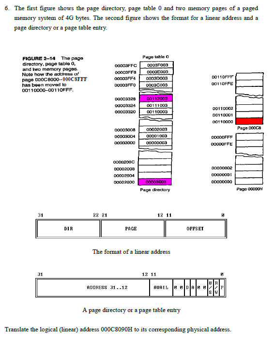Solved 6. The first figure shows the page directory, page | Chegg.com