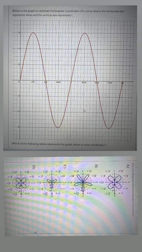 Solved Below is the graph in cartesian/rectangular | Chegg.com