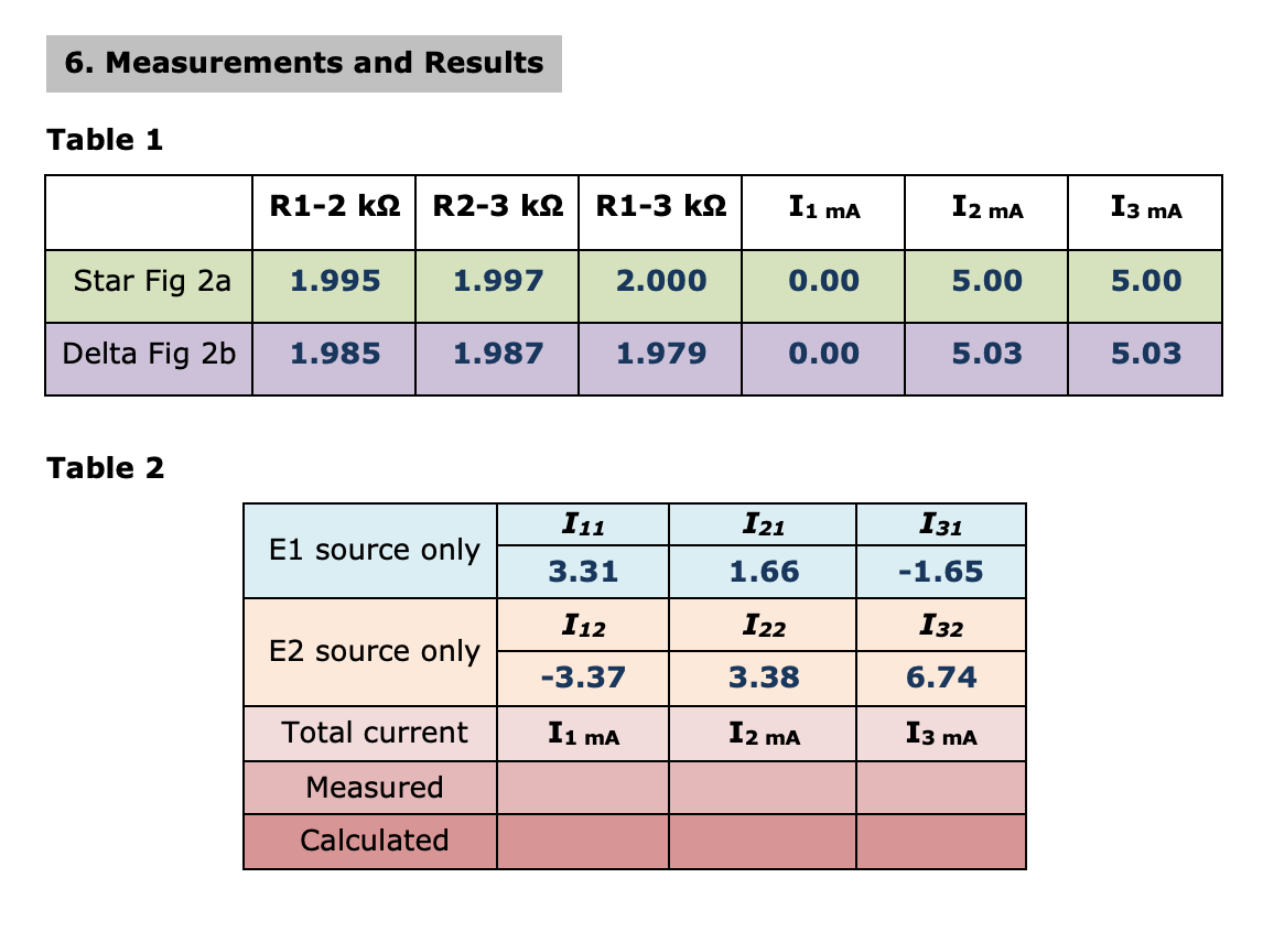 Solved 6. Measurements and Results Table 1 R1-2 k22 R2-3 k22 | Chegg.com