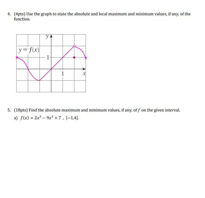 Solved 1 7pts Find The Linearization Of The Function