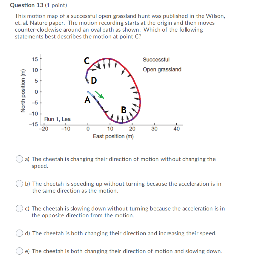 Solved Question 13 (1 point) This motion map of a successful | Chegg.com