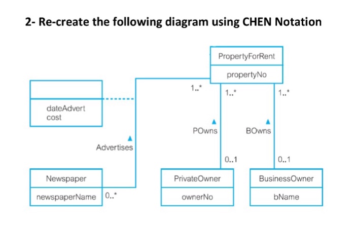 Solved Re-create the following diagram using CHEN Notation | Chegg.com