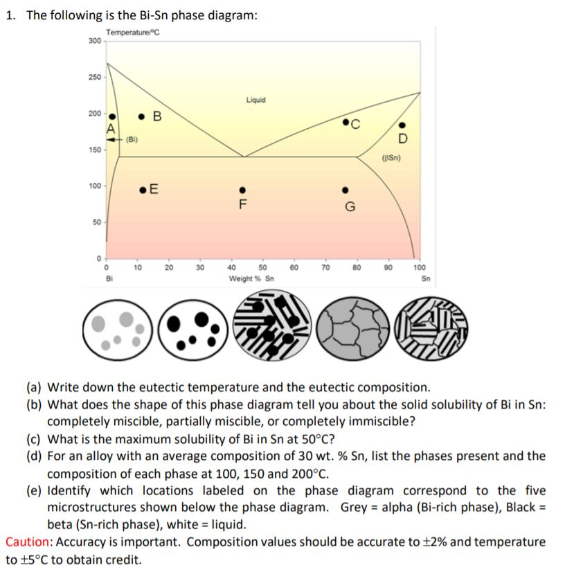 1. The following is the Bi-Sn phase diagram 300 250 | Chegg.com