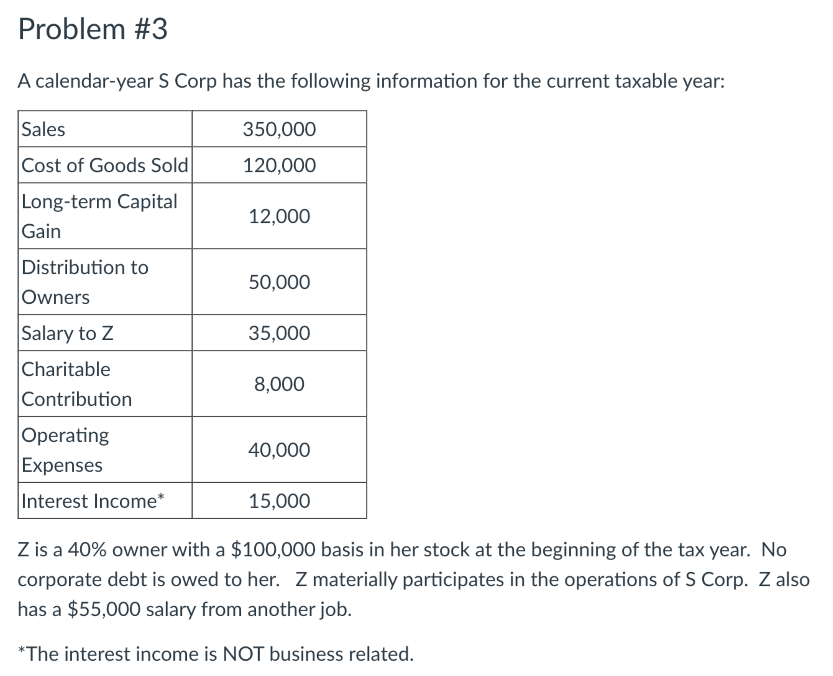 Solved Problem #3A calendar-year S Corp has the following | Chegg.com