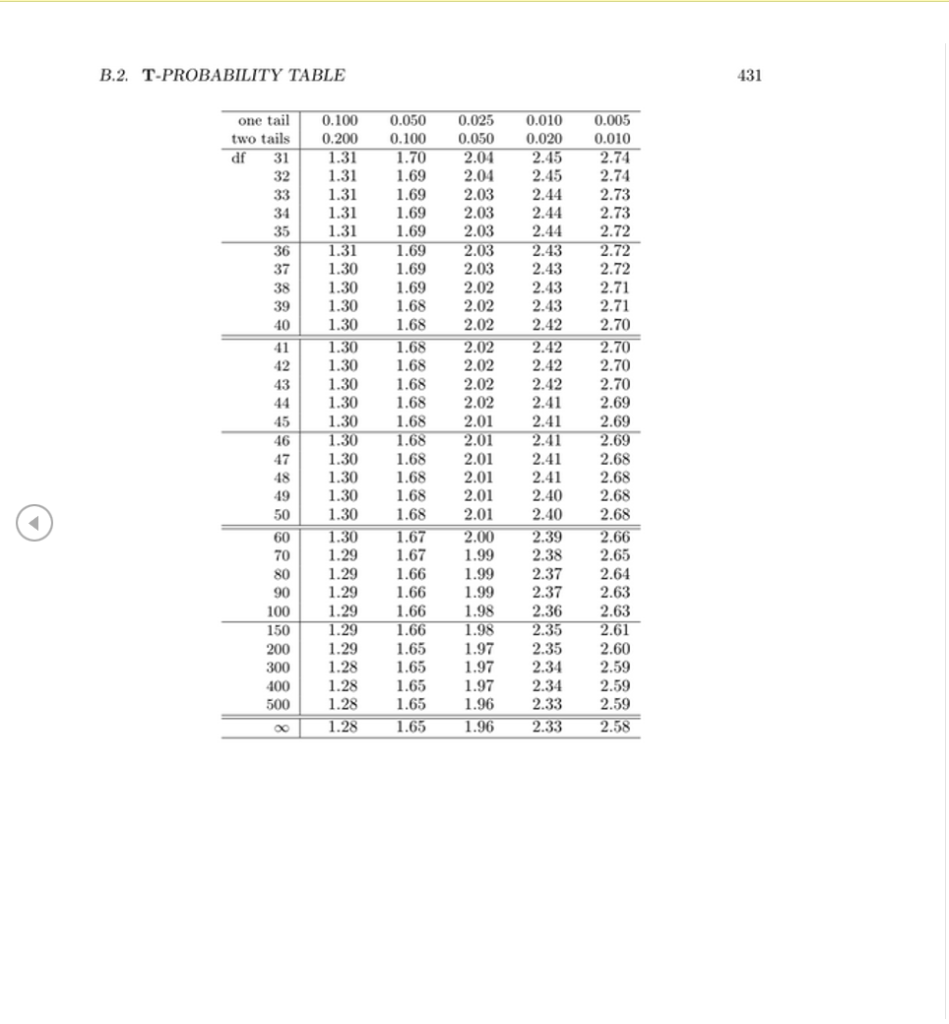 Solved B.2. T-PROBABILITY TABLE 431 one ta 0.100 0.050 0.025 | Chegg.com
