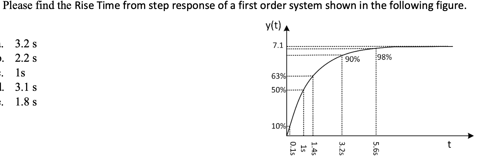 Solved 7.1 Please find the Rise Time from step response of a | Chegg.com