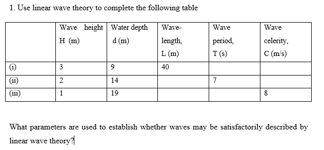 Solved 1. Use linear wave theory to complete the following | Chegg.com