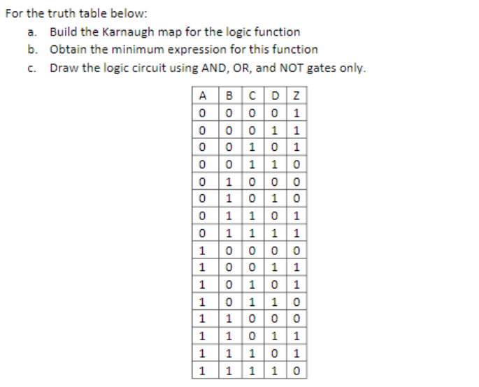 Solved For the truth table below: a. Build the Karnaugh map | Chegg.com