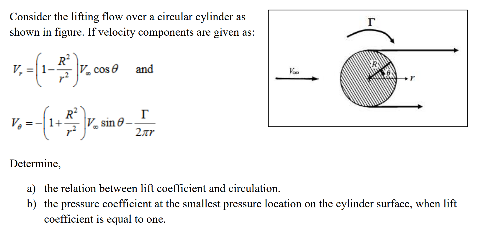 Solved Consider the lifting flow over a circular cylinder as | Chegg.com