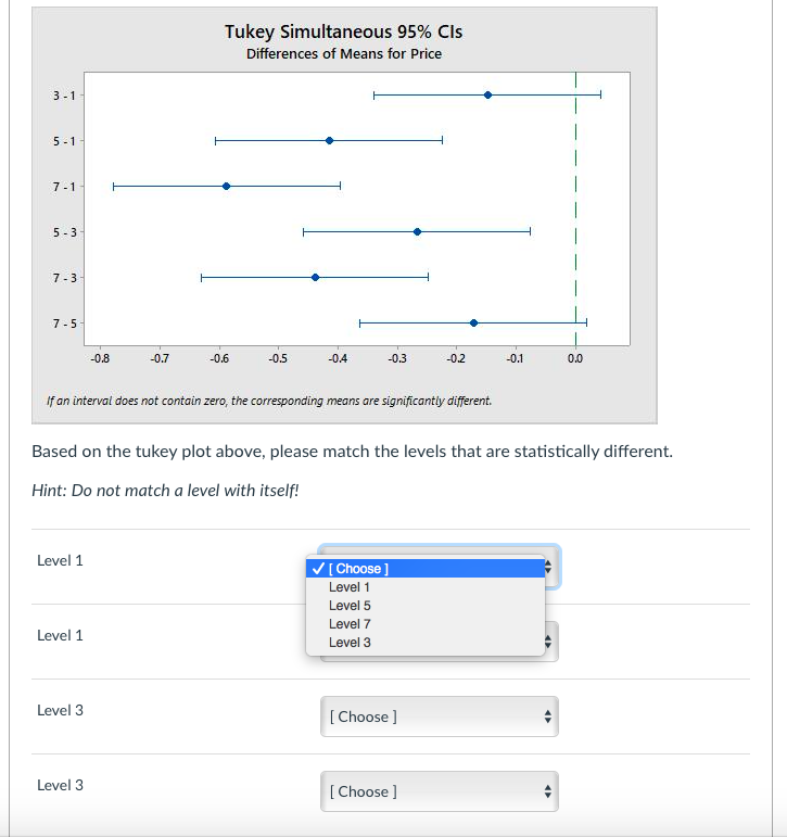 Solved Tukey Simultaneous 95% CIs Differences of Means for | Chegg.com