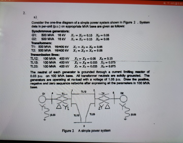 Solved Consider the one-line diagram of a simple power | Chegg.com