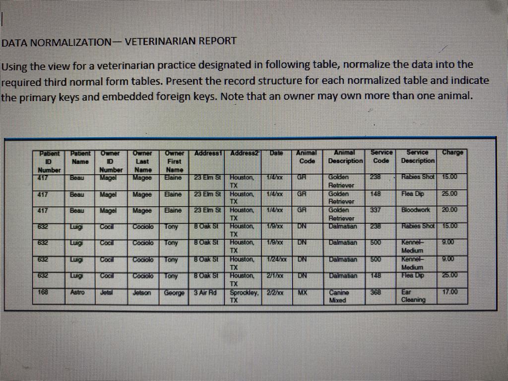 Solved DATA NORMALIZATION- VETERINARIAN REPORT Using the | Chegg.com